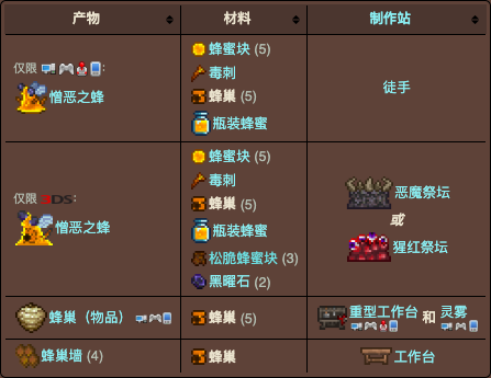 泰拉瑞亚蜂巢物块如何获得 蜂巢物块有什么用 | 泰拉酒馆